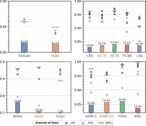 Adapting Machine Learning Diagnostic Models To New Populations Using A Small Amount Of Data