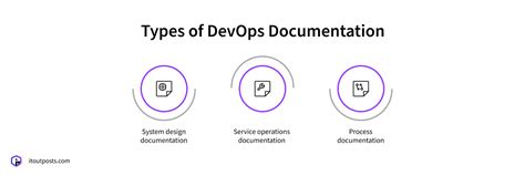 Essential Components Of Effective Devops Documentation