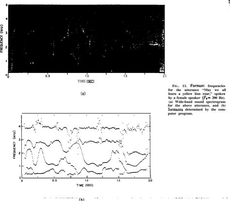 Figure 1 From Speech Analysis And Synthesis By Linear Prediction Of The Speech Wave Semantic
