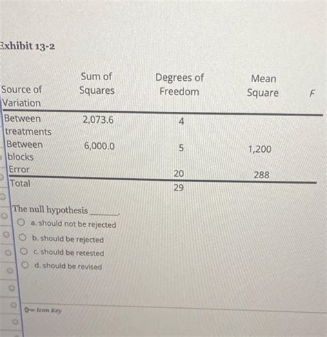 Solved Exhibit 13 2 Sum Of Squares Degrees Of Freedom Mean
