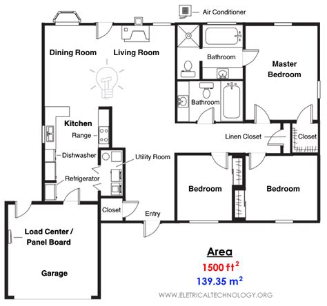 Electrical Panel Size Calculator