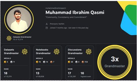 Muhammad Ibrahim Qasmi On Linkedin 1stpakistani 88th Python