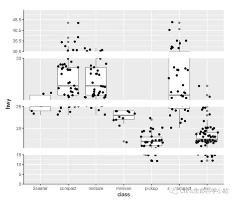 Ggplot2扩展包gg Gap 截取x轴用facet ，截取y轴交给gg Gap 腾讯云开发者社区 腾讯云