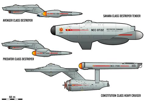 The Starfleet Museum Avenger Class And Predator Class