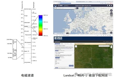 Python机器学习、深度学习多光谱遥感数据清理与信息提取技术 知乎 Python机器学习、深度学习多光谱遥感数据清理与信息提取技术 知乎