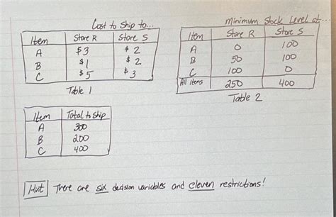 Solved Set Up The Following LP Problem Do Not Solve A Chegg Com