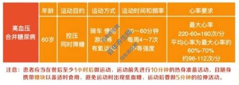 20221113养生堂视频和笔记蔡军脑出血高血压房颤脑梗 养生堂视频 百年养生网