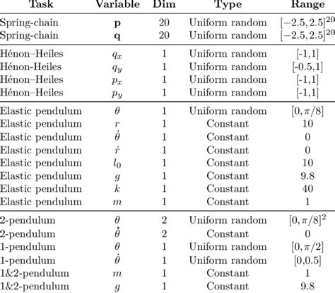 The Values Of M And K In Spring Chain Systems M And K Are Obtained By