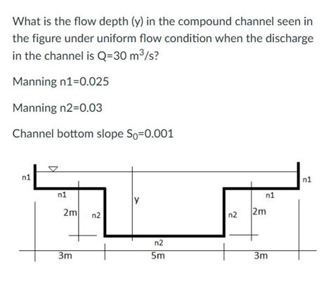 Solved What Is The Flow Depth Y In The Compound Channel Chegg