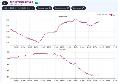 BLE Data Logger Gateway IOTLogger