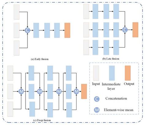 Autonomous Driving Of Electric Vehicles Encyclopedia Mdpi