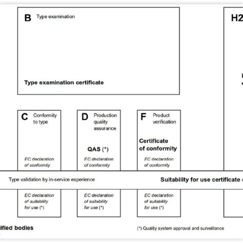 Tsi Conformance Assessment Modules Download Scientific Diagram