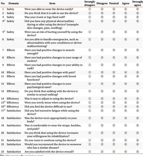 usability evaluation questionnaire of walking devices download scientific diagram