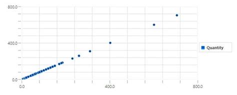 solved how to show fast fourier transform for a set of re ptc