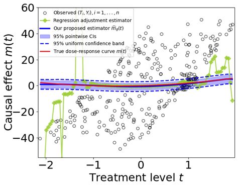 Example 2 Nonlinear Effect Model — Npdoseresponse 0 1 Documentation