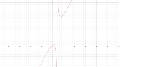 Calculus Using The Intermediate Value Theorem To Show Points On A