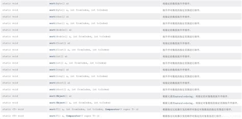 Java常用类库tall和arraysfill Csdn博客