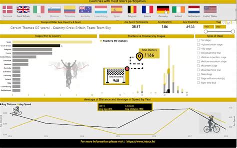 Create Captivating Data Visualizations In Power Bi By Sabamall Fiverr