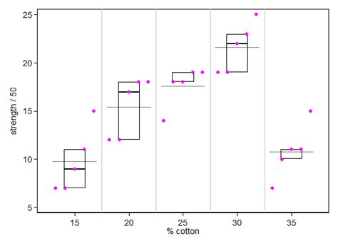 ios calayer drawrect anti aliasing didn t work stack overflow