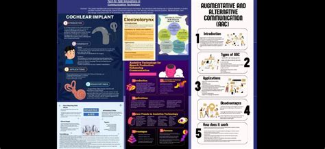 Revathi Ajayan On Linkedin Posterpresentation Foundationdaycelebration