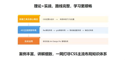 前端内功修炼：5大主流布局系统进阶（最新升级版）it爱知识