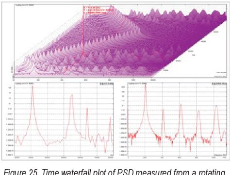 Figure 19 From Basics Of Structural Vibration Testing And Analysis Semantic Scholar