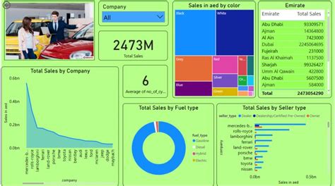 Praveen Kumar K G On Linkedin Powerbi Microsoftpowerbi Powerbidesktop Powerbiservice…