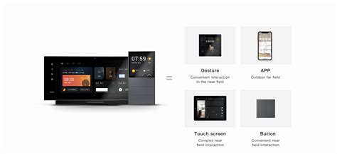 Smart Home Automation In Accra Ghana Safety Hub Ghana