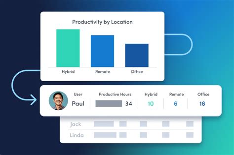 9 Essential Productivity Kpis And How To Measure Them