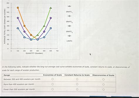 Solved Sratc 1sratc 2sratclratcin The Following Table