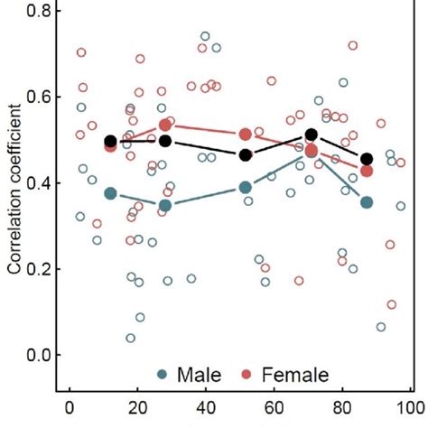 Araucaria Araucana Reproductive And Wood Features A A Female Tree Download Scientific Diagram