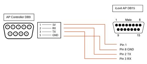 ILevil AP Controller AllAvionics Com