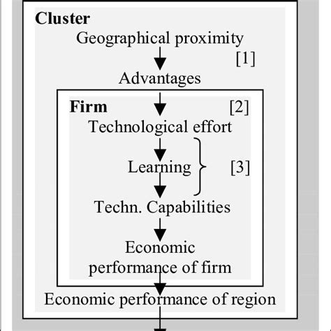 Analytical Perspective Of This Paper Download Scientific Diagram