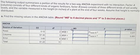 Solved The Following Output Summarizes A Portion Of The Chegg Com