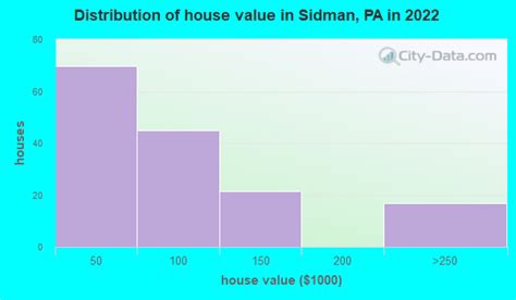 Sidman Pennsylvania Pa Profile Population Maps Real Estate