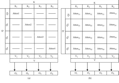 Figure 2 From An Improved Transformer Based Neural Machine Translation Strategy Interacting