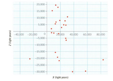 Globular Cluster Are Group Of Stars Which Orbits Outside The Plane Of