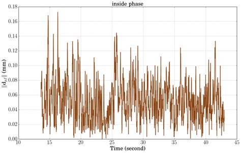 the ucm task error d ucm during the inside phase download scientific diagram