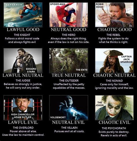 2378 Best R Alignmentcharts Images On Pholder Engineering Science Youtuber Alignment Chart