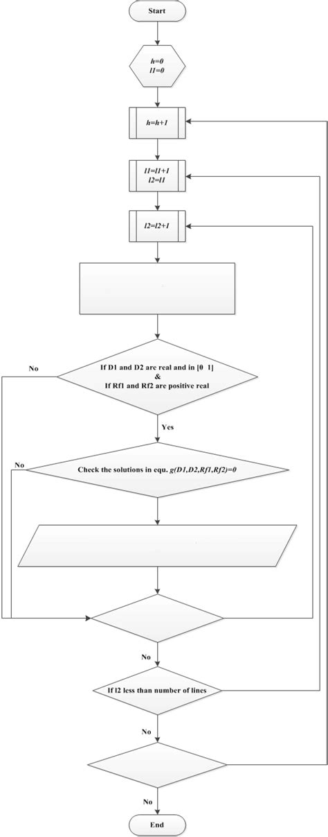 Algorithm Of Finding The Best Pmu Placement Iii Stmula Tion Results Download Scientific