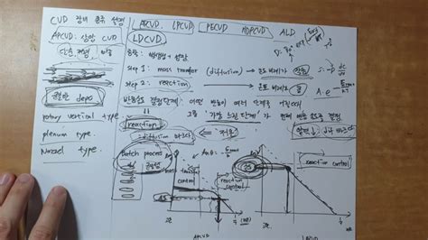 반도체8대공정 증착4 Lpcvd는 왜쓰는건지 대강 설명 남이 알려주면 쉬운 반도체 공정 Youtube