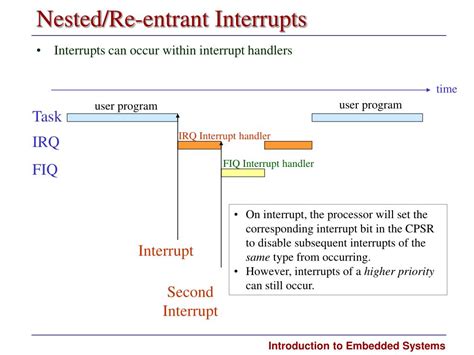 Ppt Interrupts Serial Communications Powerpoint Presentation Free Download Id254023