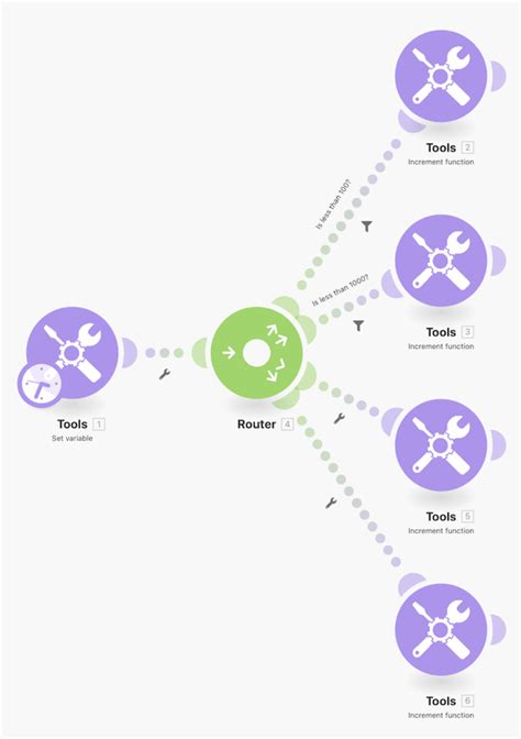 Routing Patterns Walkthrough Adobe Workfront