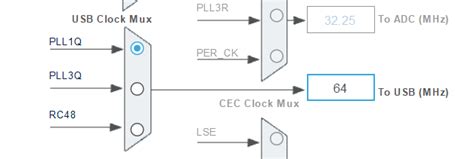 Cubemx Clock Resolver Chooses The Wrong Usb Clock