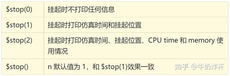 Systemverilog系统函数 仿真控制 知乎