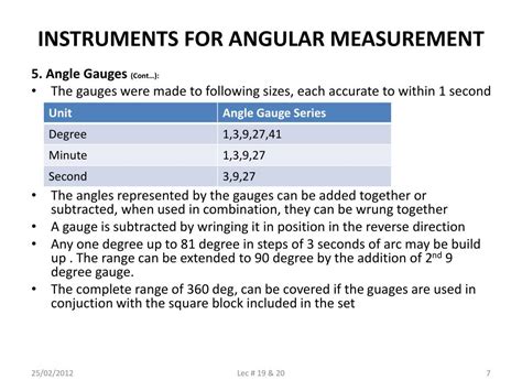 Ppt Instruments For Angular Measurement Powerpoint Presentation Free
