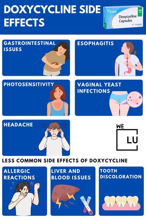 How Common Is Gastritis With Doxycycline
