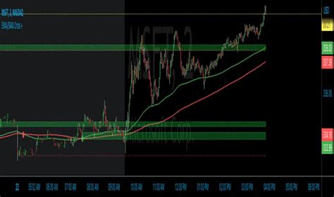 Emasma Cross — Indicator By Smalltilt — Tradingview