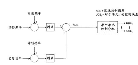 Automatic Generation Control Augmentation For Wind Plant Integration
