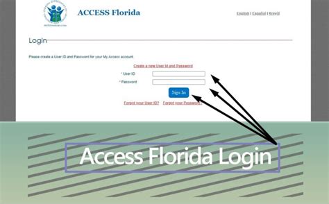 Access Florida My Access Florida You Login To Access Florida ☎